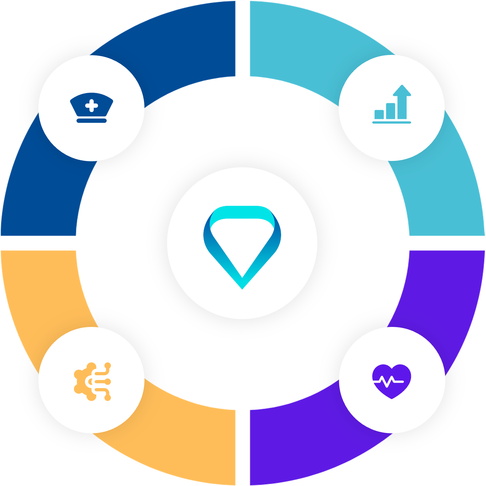 AMC Health Solution | An interconnected platform of solutions